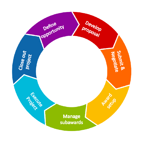 eSolutions Global Technologies