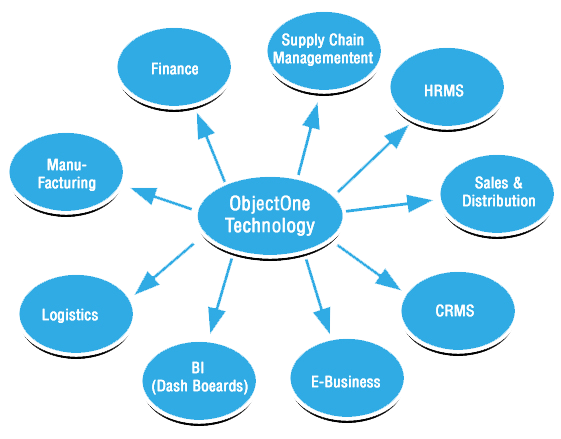 eSolutions Global Technologies