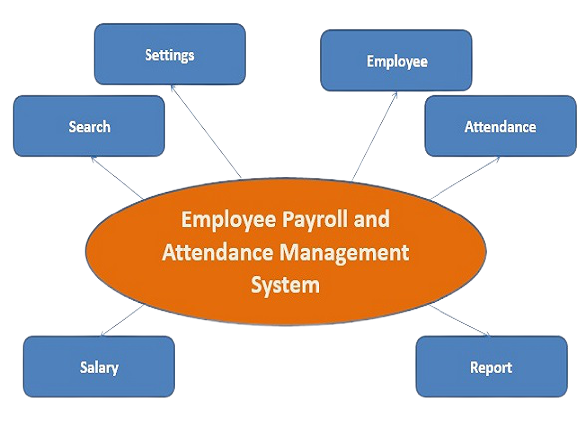 eSolutions Global Technologies