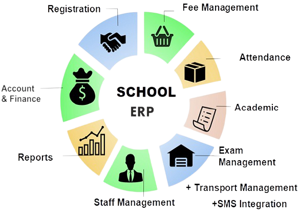 eSolutions Global Technologies